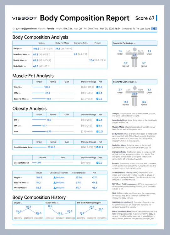 Body report | Visbody Canada